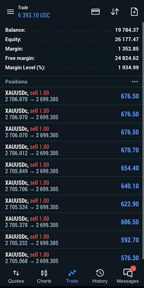 Price Range Trade Automation Free Download Trading Utility For Metatrader 5