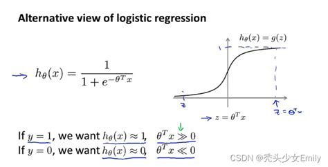 支持向量机SVM csdn支持向量机参数 CSDN博客