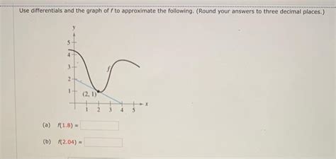 Solved Use Differentials And The Graph Off To Approximate Chegg