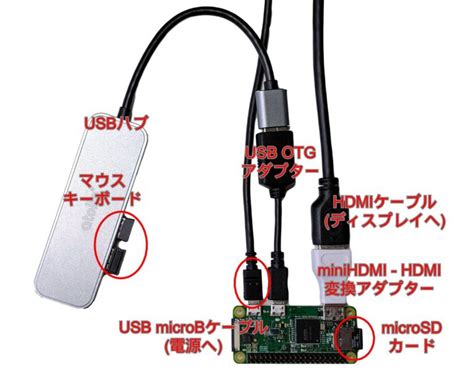 Raspberry Piのセットアップとosの初期設定 Indoor Corgi