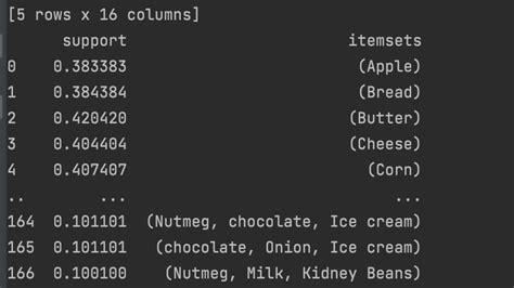 Python 常见数据分析场景 关联分析 Apriori算法 个人文章 Segmentfault 思否