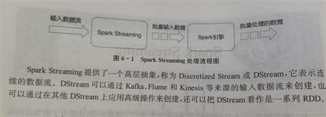 实验六：spark Spark Sql实验sc Sparkcontextmasterappname Csdn博客