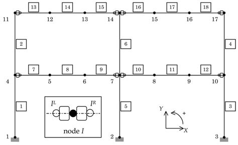 Finite Element Meshes For Structural Models H 1 Black Nodes Only And Download Scientific