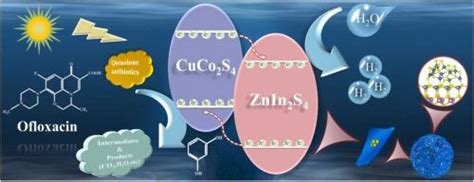 构建znin2s4 Cuco2s4 Pn异质结的快速电荷分离，用于高效光催化从喹诺酮类抗生素废水中回收氢能 Applied Catalysis B Environment And