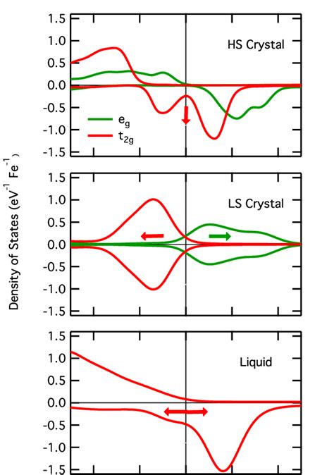 Electronic Density Of States Of The Crystal For F 1 P 21 Gpa T