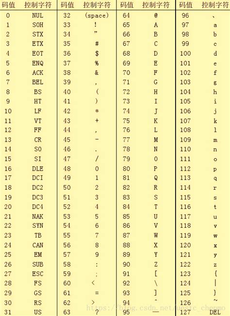 字符编码问题：ansi、ascii、unicode、utf8、gbk及其相互转换ansciii 转gbk Csdn博客