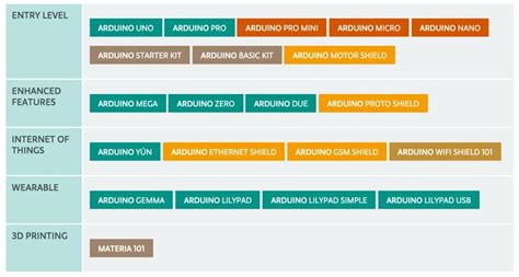 Guía Del Arduinomaníaco Todo Lo Que Necesitas Saber Sobre Arduino