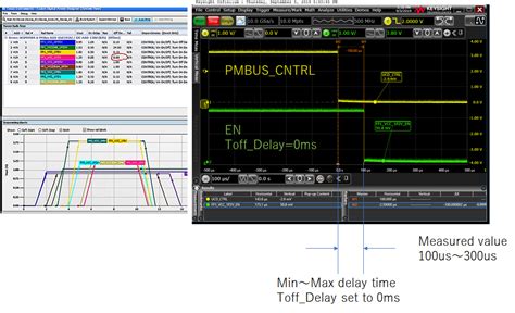 UCD A Toff Delay Time Variation Power Management Forum Power Management TI E E Support