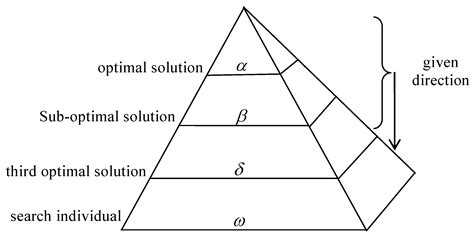 symmetry free full text approximate multi degree reduction of sg