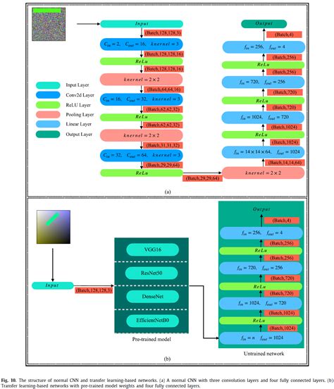 Research Topics Ai Cheng Tang