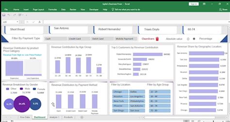 Do Data Visualising Clean Format Merge Split Excel Data By Ipsita Fiverr