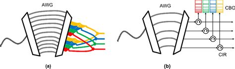 Figure 3 From Passive Thz Optoelectronic Beamforming Network Semantic Scholar