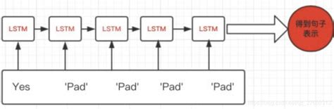 pack padded sequence and pad packed sequence torch rnn 取pad序列最后输出 csdn博客