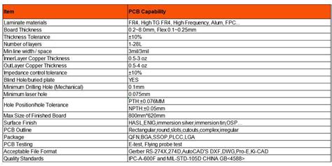 China Customized Pcba Design Services Face Recognition Nvr System Vending Machine Electronic