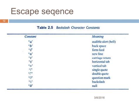variables data types operator and expression in c in detail