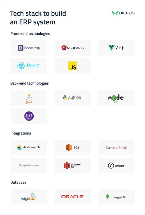 Erp Software Development Full Guide For 2025 Diceus