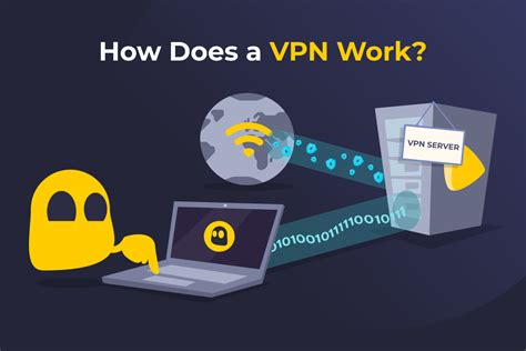 Vps Vs Vpn Which One Is Better And Whats The Difference