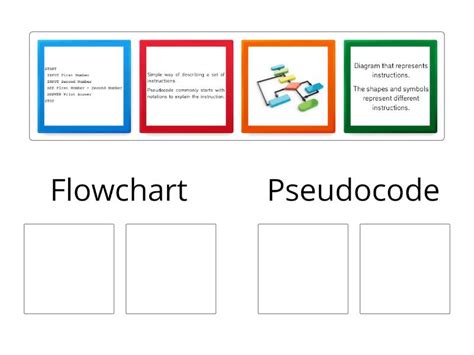 Identify Flowchart And Pseudocode Using Graphics And Description Group Sort