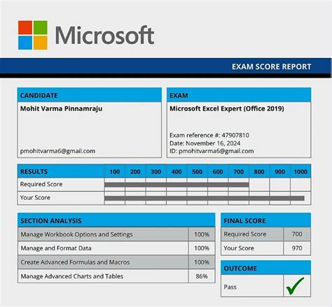 mohit varma pinnamraju on linkedin excelexpert dataanalytics
