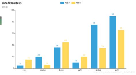 Python实例11：简单的数据可视化（条形图）listxlsx数据集可视化python绘制条形图 Csdn博客