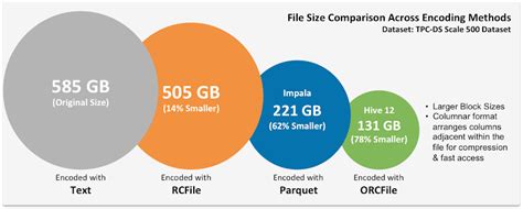 Hdfs Overview