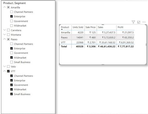Power Bi Slicer Sync Slicers In Power Bi Enjoy Sharepoint
