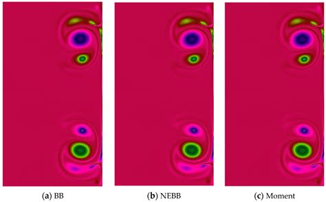 Novel Schemes Of No Slip Boundary Conditions For The Discrete Unified Gas Kinetic Scheme Based