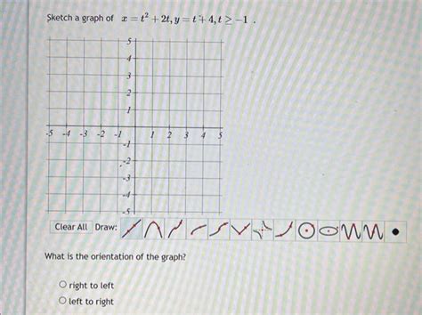 Solved Sketch A Graph Of X T T Y T T What Is The Chegg Com