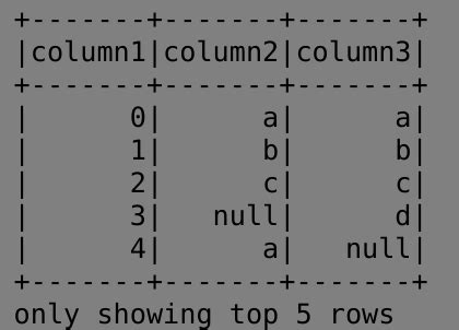 How To Filter In Rows Where Any Column Is Null In Pyspark Dataframe