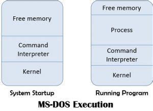 Difference Between DOS And Windows With Comparison Chart Tech Differences
