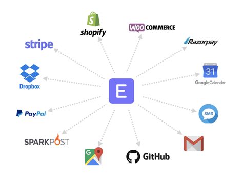 Erpnext Vs Custom Erp Software Development Altamira