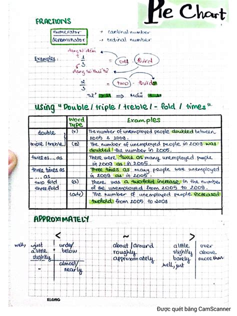 Pie Chart Notes Pdf