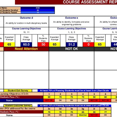 Mapping Course Learning Objectives Into Program Outcomes Download Scientific Diagram
