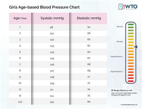 Free Printable Blood Pressure Charts 10 Types