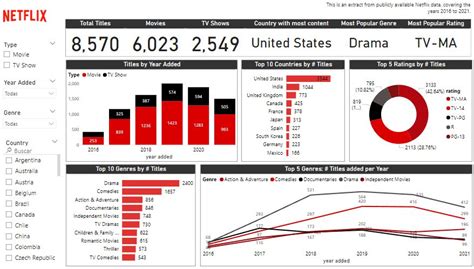 Powerbi Dataanalytics Datavisualization Businessintelligence Datainsights Datastorytelling