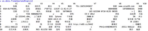 machine learning r data frame not show chinese character properly