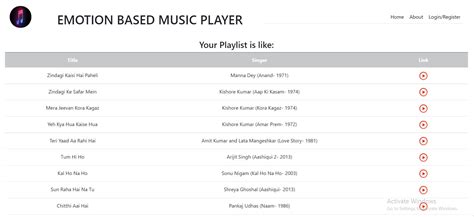 GitHub KanishChauhan Emotion Based Music Player This Is Web Based Application Which Capture