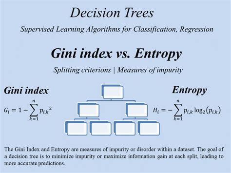 Decisiontrees Machinelearning Classification Regression Mehdi