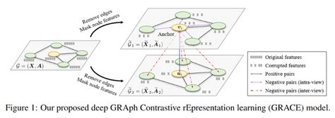 Gracedeep Graph Contrastive Representation Learning阅读笔记 知乎