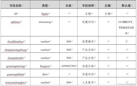 基于springbootvue的产品售后管理系统 前后端分离【java毕业设计课程设计·文档报告·代码讲解·安装调试】学生档案管理系统