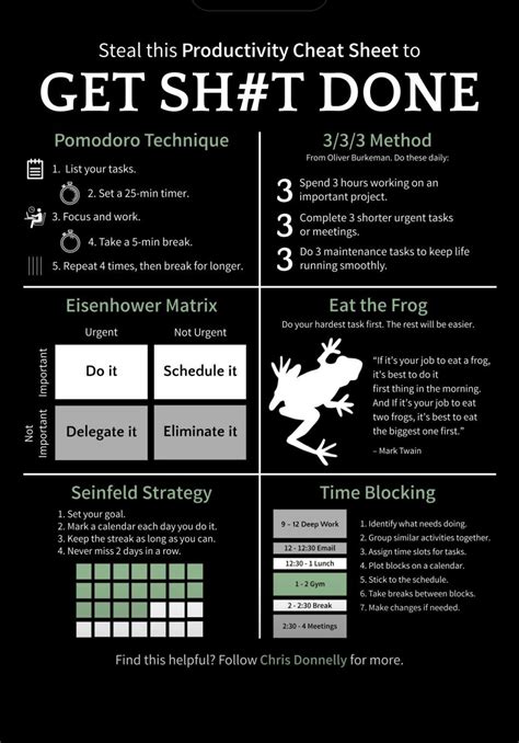 Chatgpt Prompting Cheat Sheet Artofit
