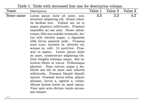 Change Font Size Of A Table Column Texblog