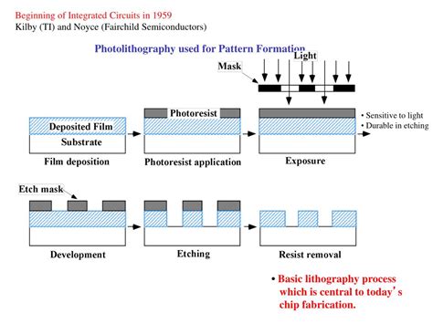 PPT Silicon VLSI Technology Fundamentals Practice And Modeling By J
