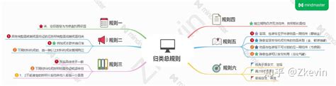 进出口商品编码HS code 知乎