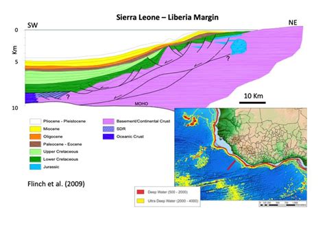 Structural Interpretation Of Seismic Sections