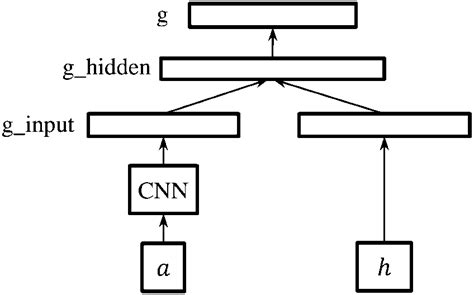 architecture of semantic embedding model download scientific diagram