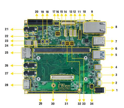 Get Started With Imx 8m Plus Smarc Development Platform Iwave Systems