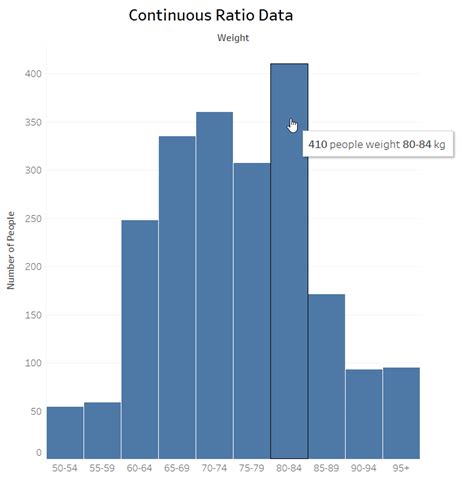 Importance Of Understanding Data Types Part Ii Numericquantitative