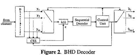 Figure 1 From A Comparison Of Modified Convolutional Codes With Sequential Decoding And Turbo