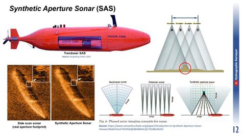 Update Video Youtube Synthetic Aperture Sonar Sas Hydrographic Surveyor